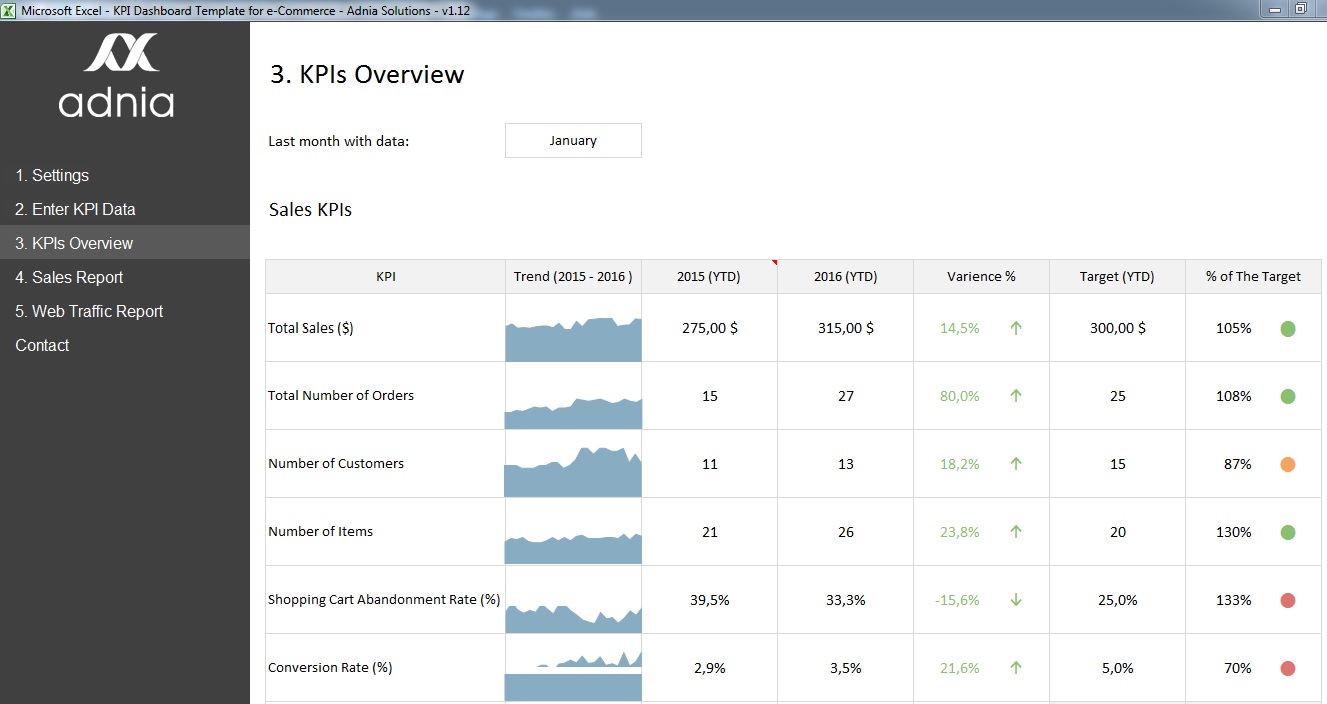 KPI Dashboard Template for e-Commerce | Adnia Solutions KPI Dashboard Template for e-Commerce | Adnia Solutions