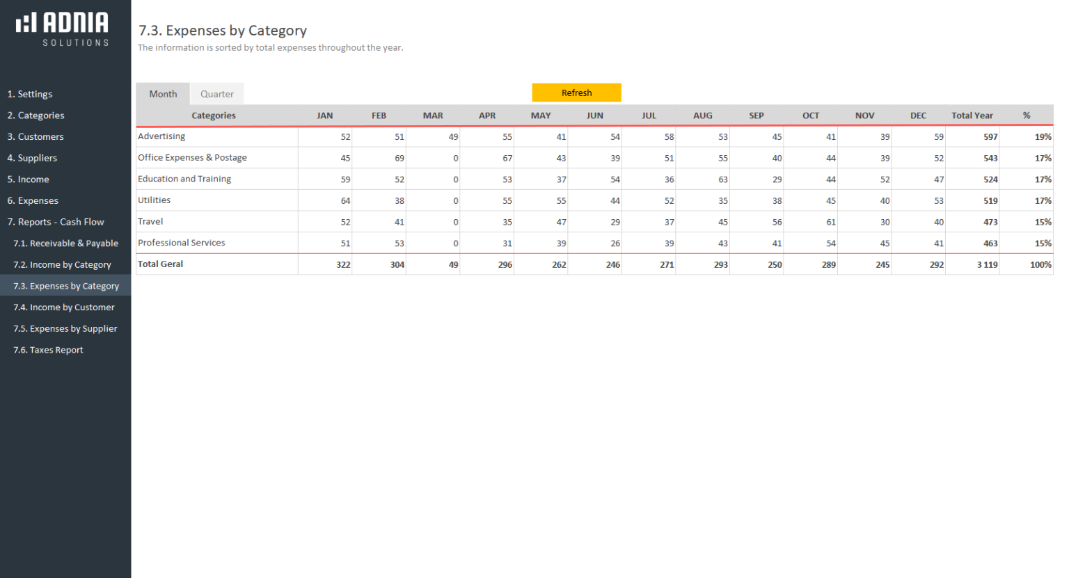 Business Finance Management Excel Template | Adnia Solutions
