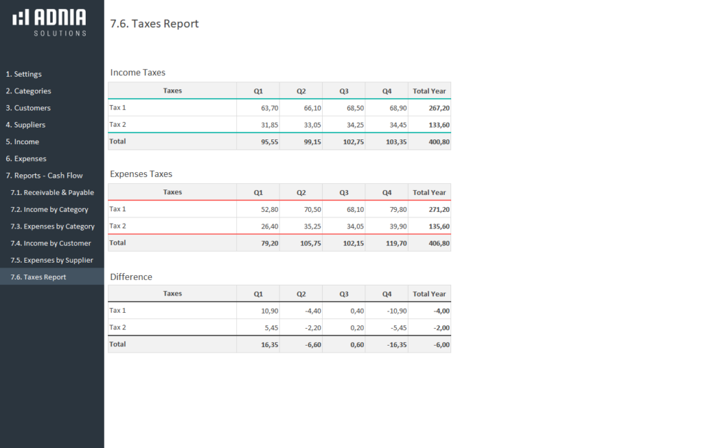 Business Finance Management Template | Adnia Solutions