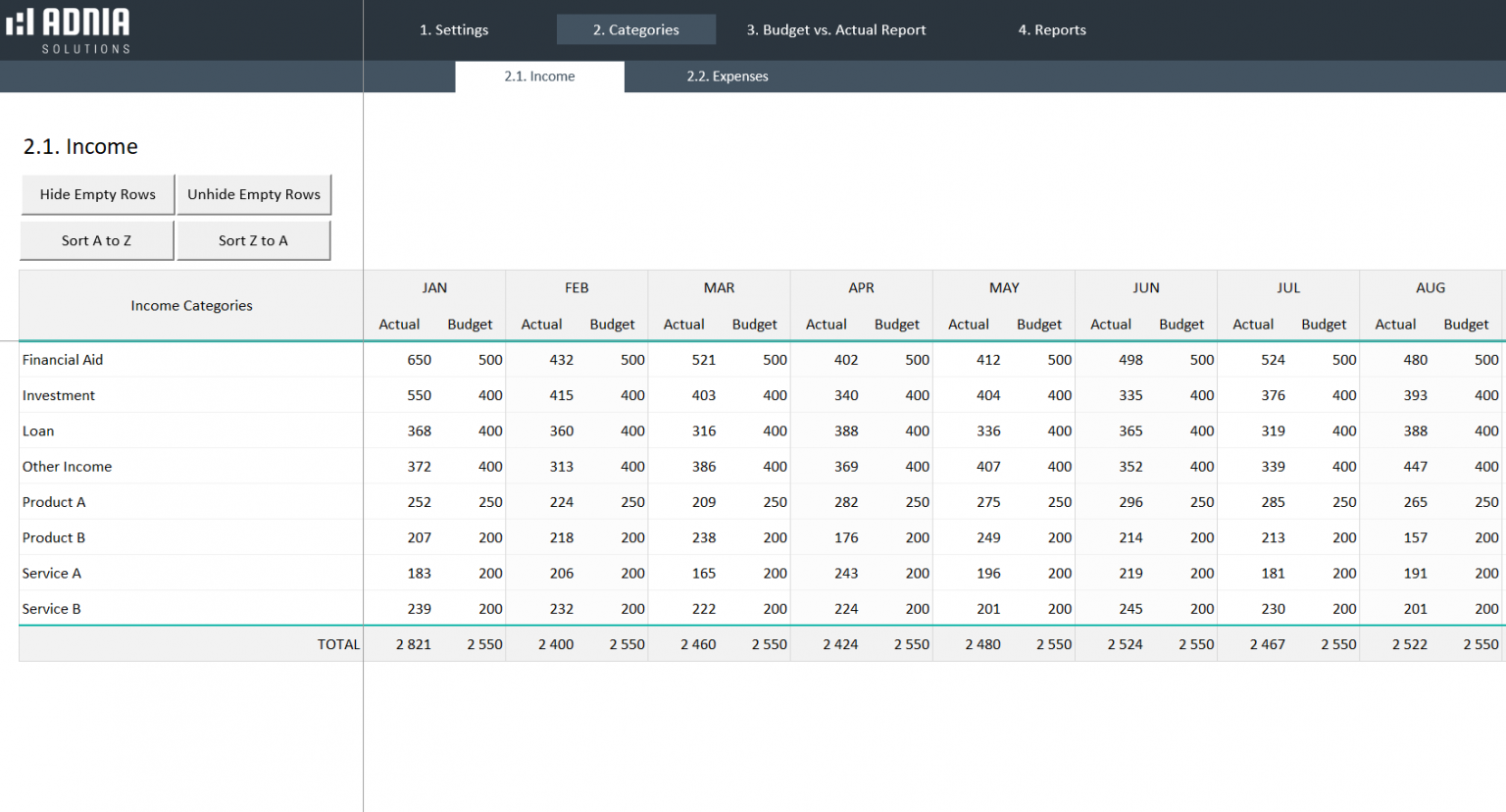 Budget Vs Actual Spreadsheet Template | Adnia Solutions Budget Vs Actual Spreadsheet Template | Adnia Solutions