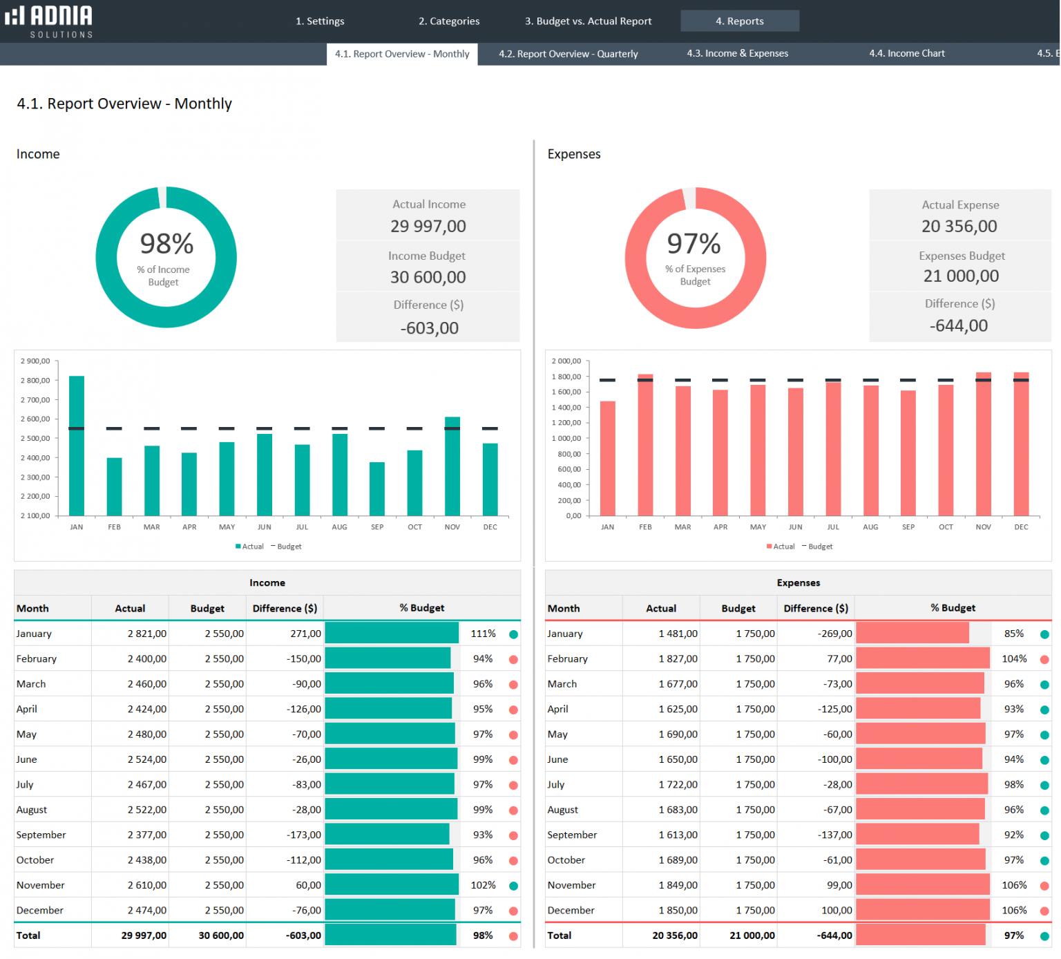 Budget Vs Actual Spreadsheet Template | Adnia Solutions Budget Vs Actual Spreadsheet Template | Adnia Solutions