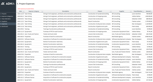 Project Expense Tracking Template | Adnia Solutions