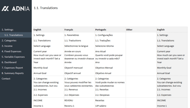 Advanced Personal Budget Template | Adnia Solutions