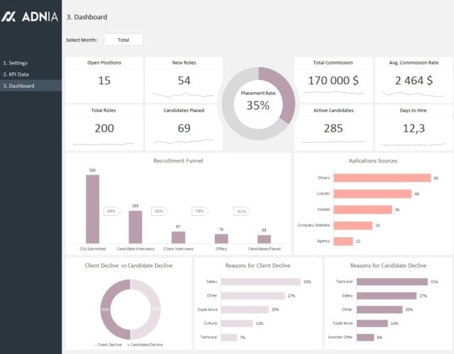 HR Recruitment Dashboard Template | Adnia Solutions