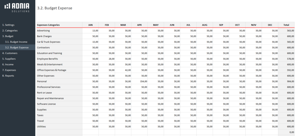 Complete Business Finance Management Template | Adnia Solutions