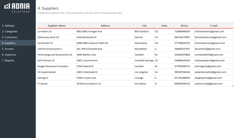 Complete Business Finance Management Template | Adnia Solutions