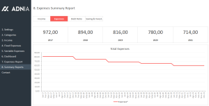 Advanced Personal Budget Template | Adnia Solutions