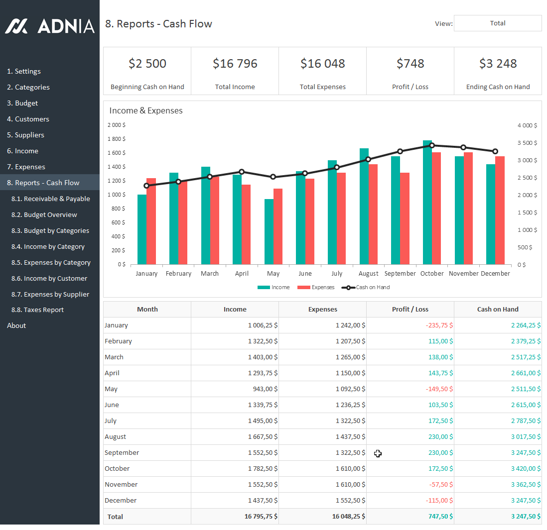 10 Complete Business Finance Management Template – Cash Flow Dashboard ...
