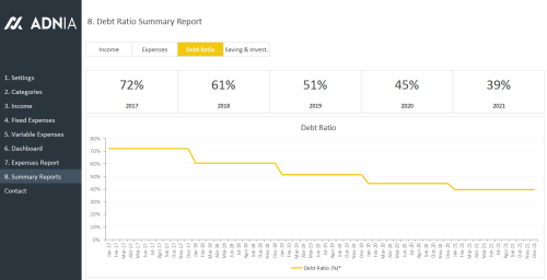 Advanced Personal Budget Template | Adnia Solutions