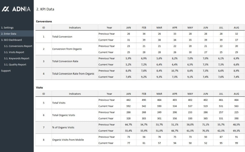SEO Metrics Dashboard Template | Adnia Excel Templates