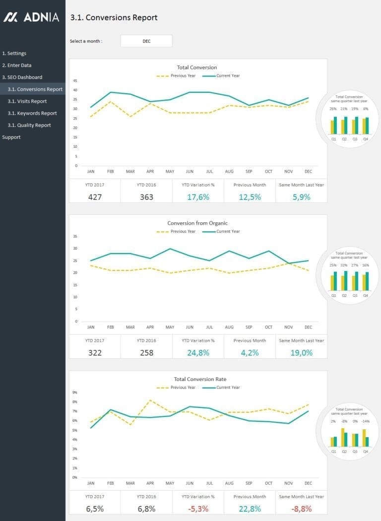 SEO Metrics Dashboard Template | Adnia Excel Templates