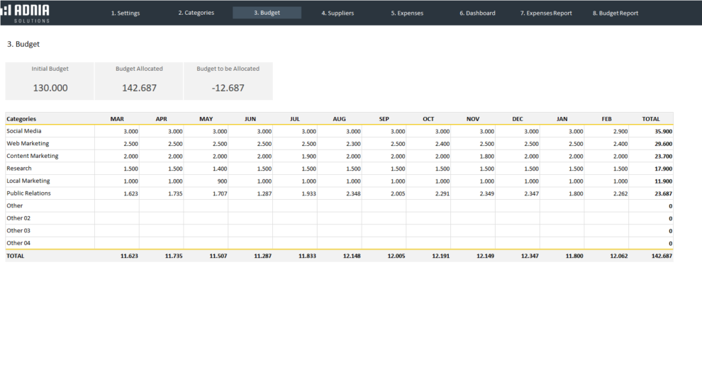 Marketing Budget Template | Adnia Solutions
