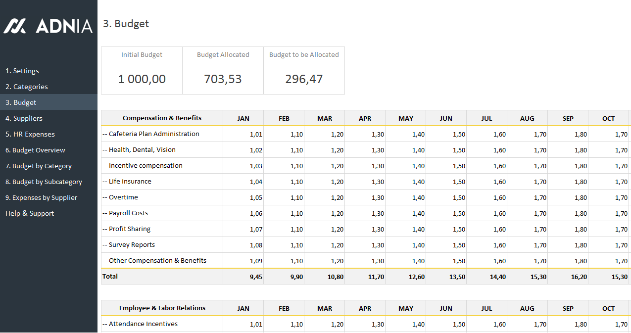 Human Resources Budget Expenses Template | Adnia Solutions Human Resources Budget Expenses Template | Adnia Solutions