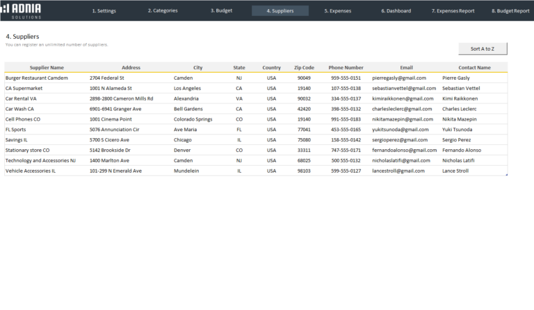 Human Resources Budget Expenses Template | Adnia Solutions