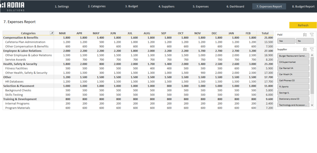 Human Resources Budget Expenses Template | Adnia Solutions