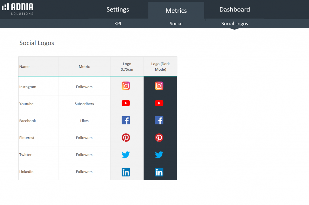 Social Media Dashboard Template | Adnia Solutions Social Media Dashboard Template | Adnia Solutions