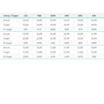 Profit Margin Dashboard Template | Adnia Solutions