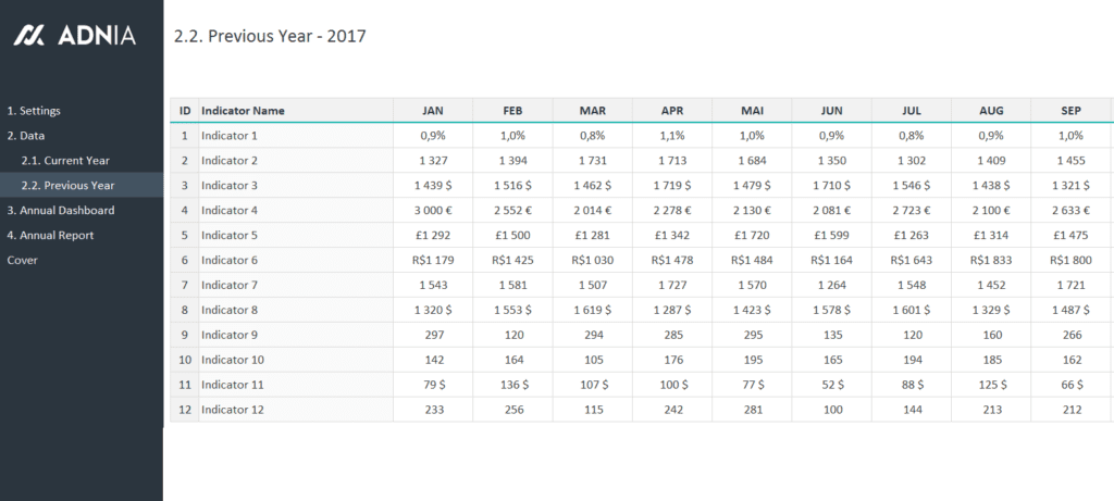 Annual Report Template Excel | Adnia Solutions
