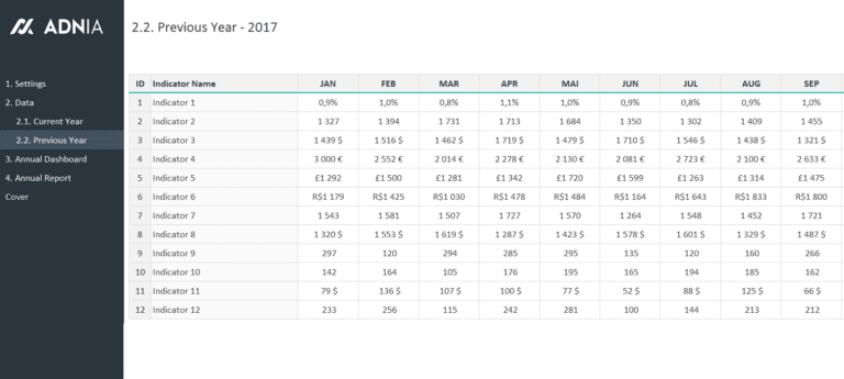 Annual Report Template Excel | Adnia Solutions