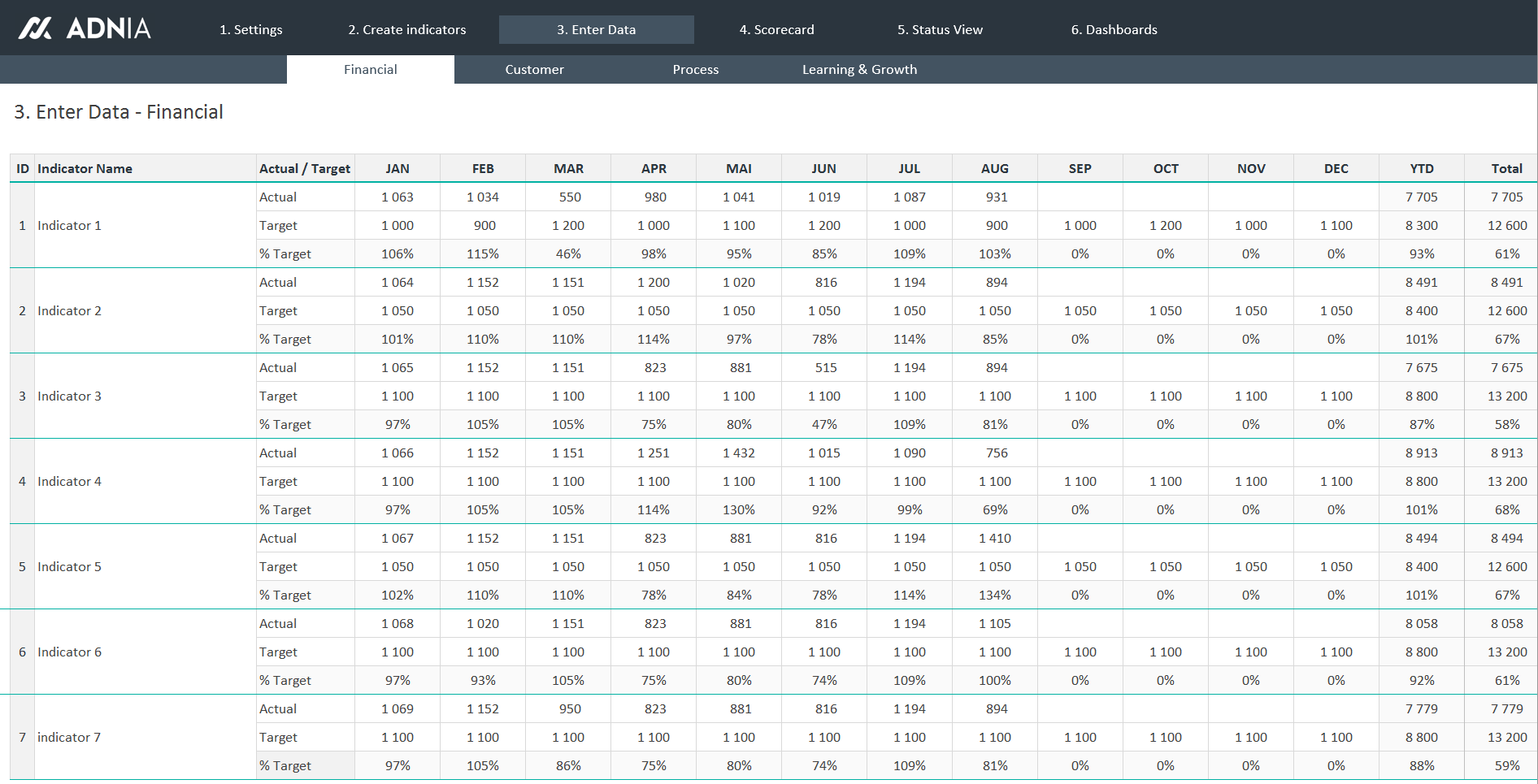 Balanced Scorecard Excel Template | Adnia Solutions