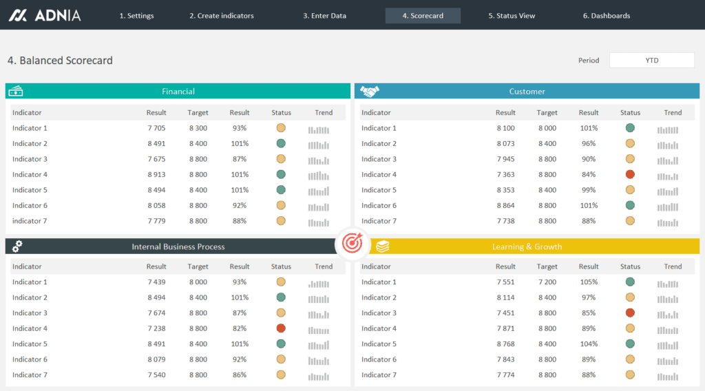 Dashboard And Balanced Scorecard: Know The Differences | Adnia Solutions