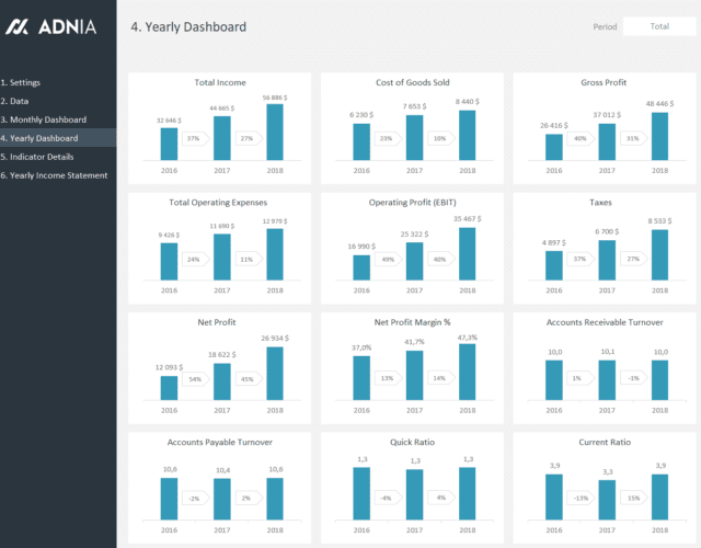 Financial Metrics Dashboard Template | Adnia Solutions