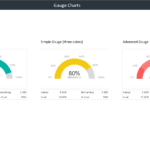 Organizational Chart KPI Template | Adnia Solutions