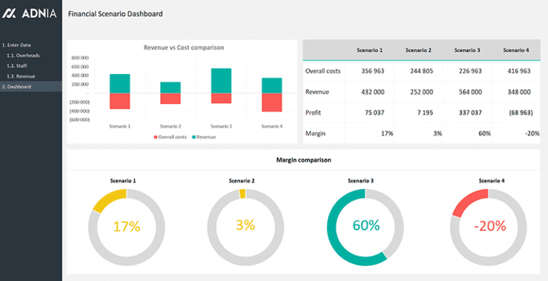 Financial Scenario Planner Template | Adnia Solutions