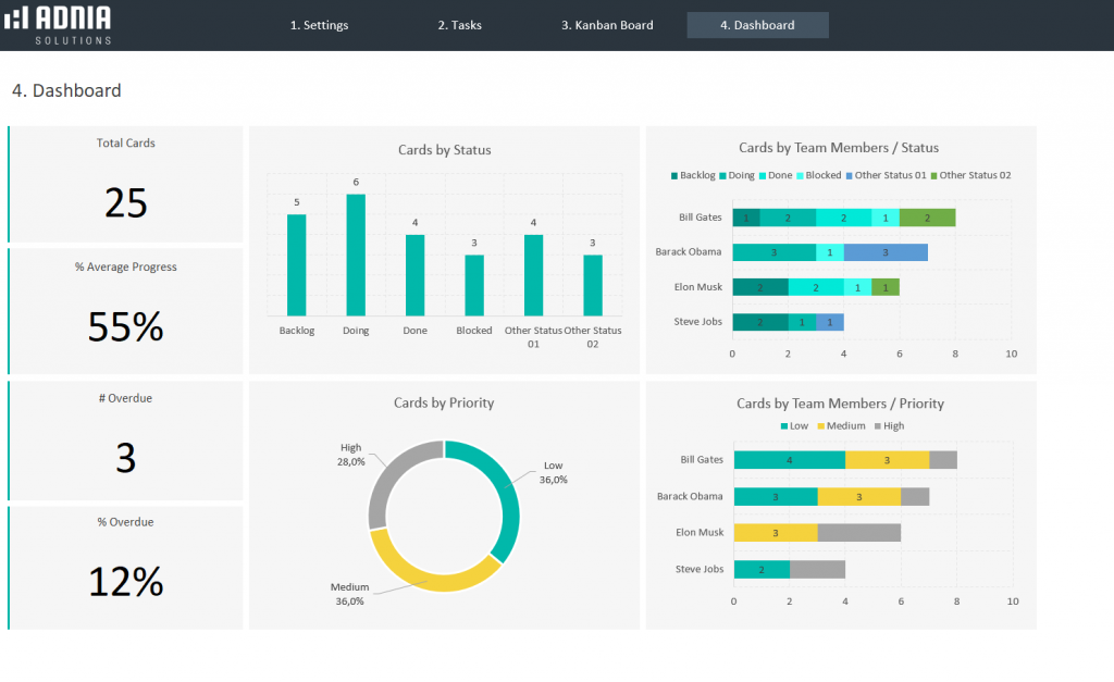 Automated Kanban Excel Template | Adnia Solutions Automated Kanban Excel Template | Adnia Solutions