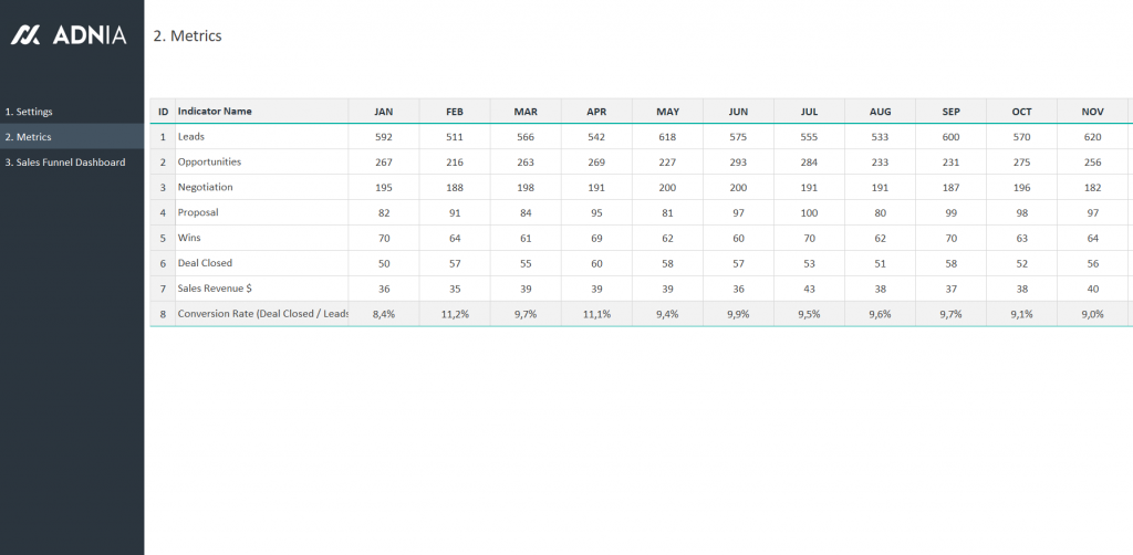 Sales Funnel Excel Spreadsheet Template | Adnia Solutions