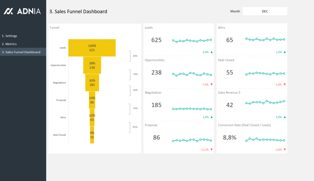 Sales Funnel Excel Spreadsheet Template | Adnia Solutions