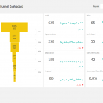 Sales Funnel Excel Spreadsheet Template | Adnia Solutions