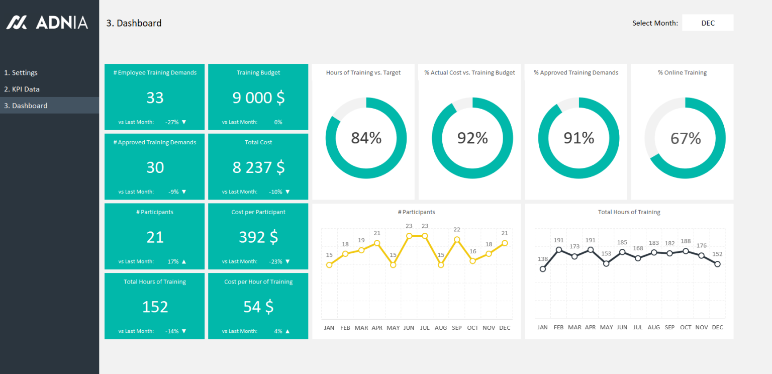 HR Training Dashboard Excel Template | Adnia Solutions HR Training Dashboard Excel Template | Adnia Solutions
