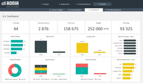 Training Tracker Excel Template | Adnia Solutions