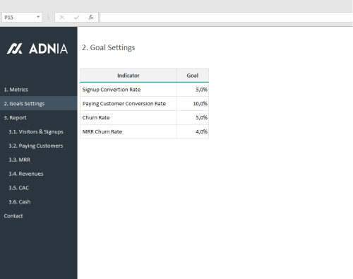 SaaS Metrics Template | SaaS Metrics Dashboard Template | Adnia Solutions SaaS Metrics Template | SaaS Metrics Dashboard Template | Adnia Solutions