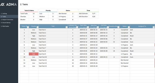 Buy Task Management Template | Adnia Solutions Buy Task Management Template | Adnia Solutions