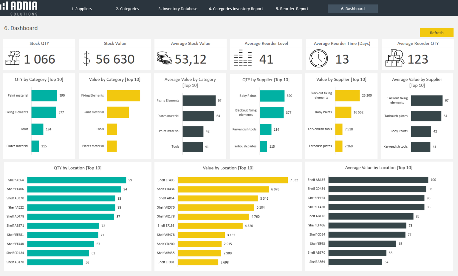 Issue Log Excel Template | Adnia Solutions Issue Log Excel Template | Adnia Solutions