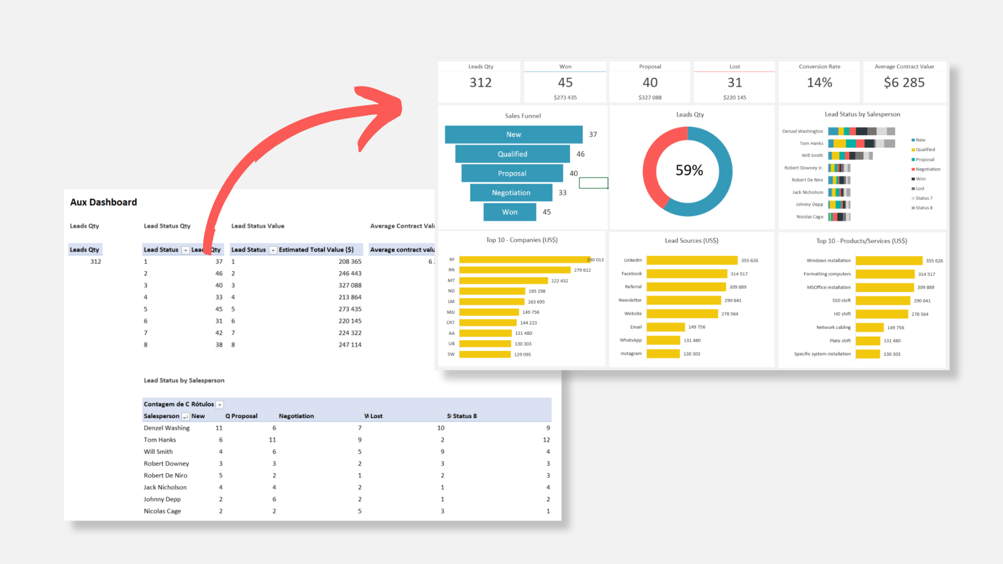 The 5 Secrets To Creating Dynamic Dashboards In Excel Discover The Best Techniques Adnia